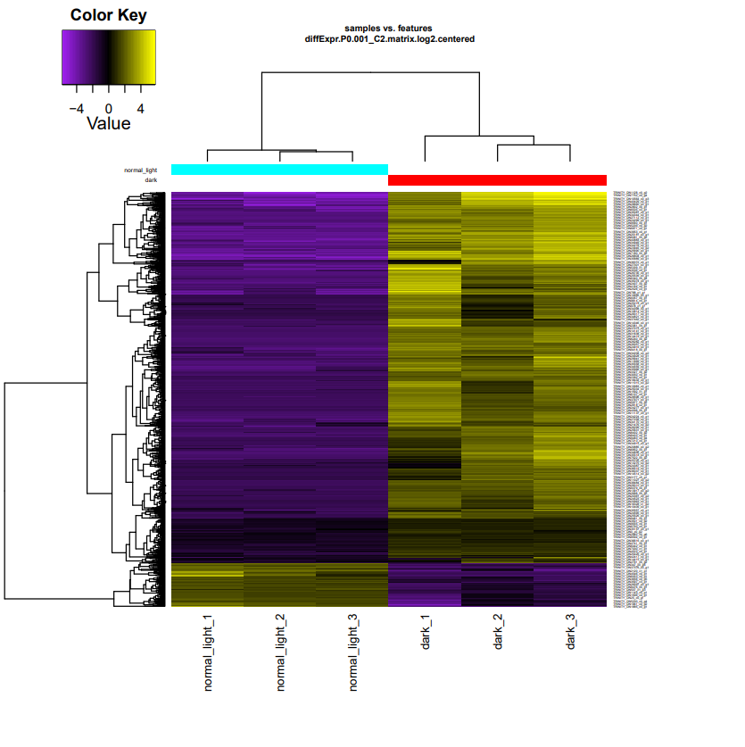 Transcriptome Data Analysis in Non-model Organisms - 6 Estimating ...